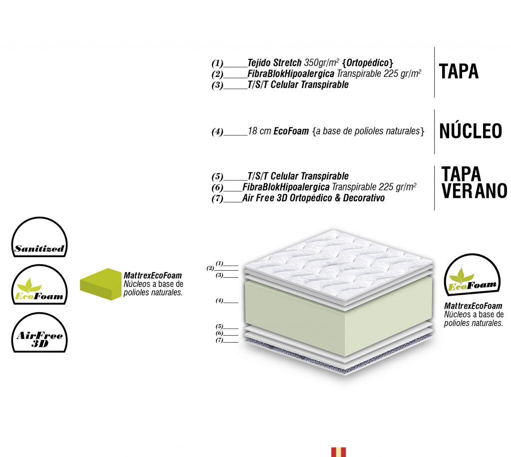 Colchones y complementos directos de fábrica
